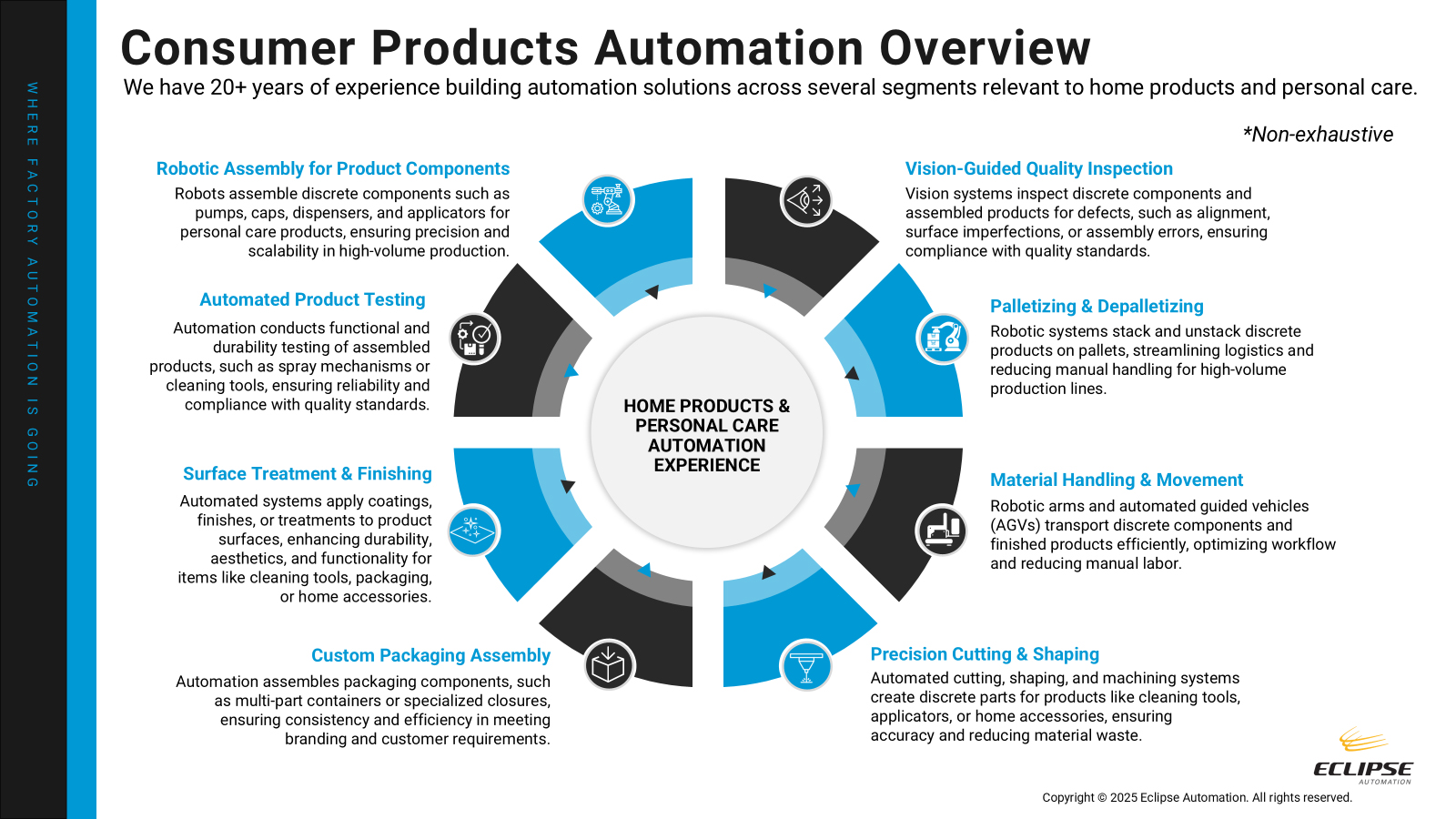 Consumer / Industrial expertise : Eclipse Automation