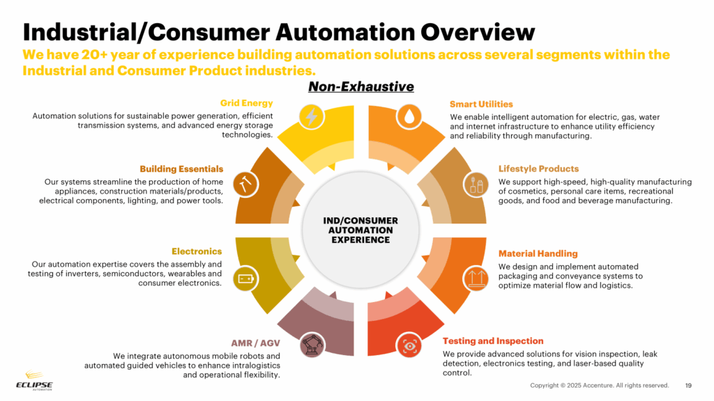 Consumer / Industrial expertise : Eclipse Automation